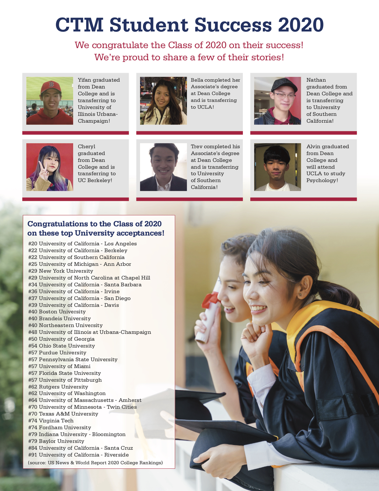 Congratulations to the Class of 2020! – CTM Education